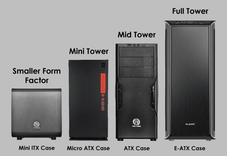 The Complete Guide To PC Case Sizes EATX Vs ATX Vs MATX Vs MITX The Complete Guide To PC Case Sizes EATX Vs ATX Vs MATX Vs MITX